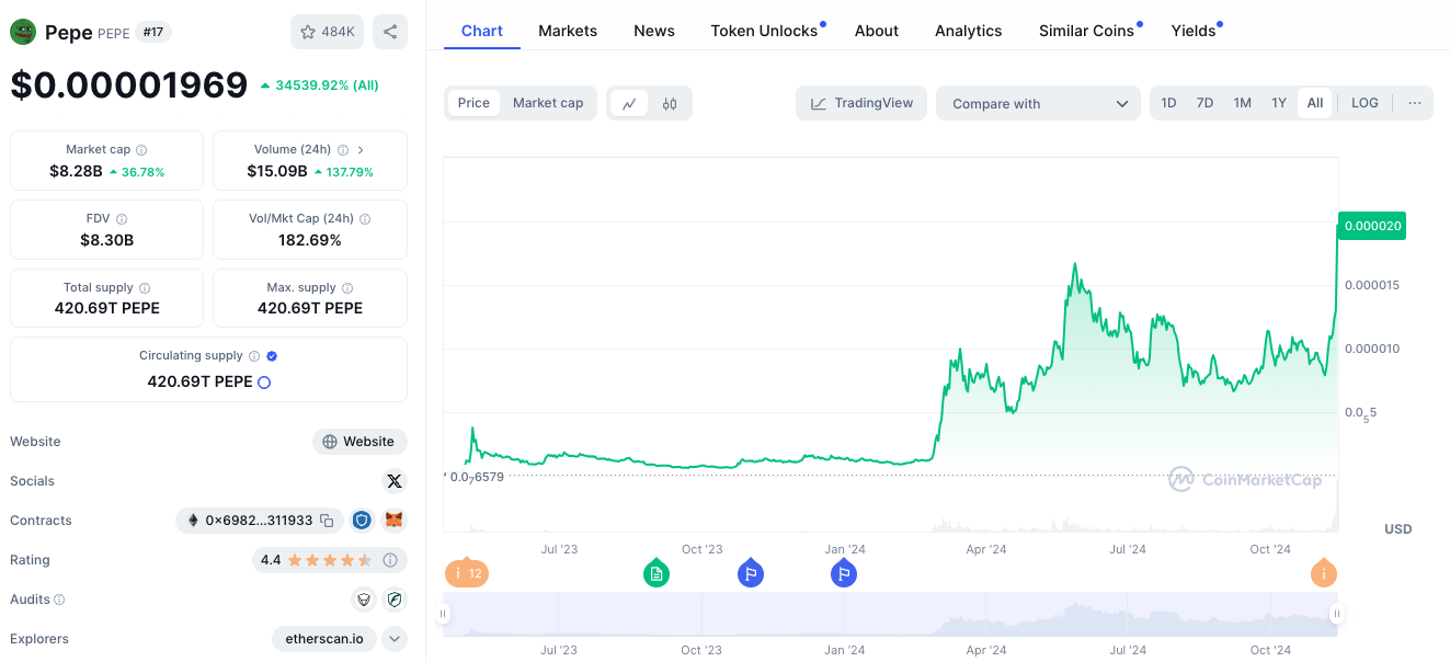Next 100x Crypto Coins for 2025 – Our Top 10 Picks