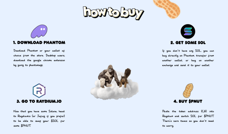 Peanut the Squirrel Price Prediction 2025, 2026, 2030