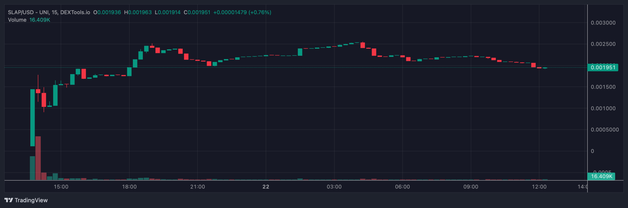 Solana Meme Coins To Explode As SOL Price Reaches New ATH, Andrew Tate ...