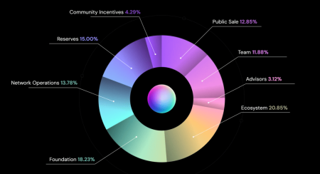 Qubetics (TICS) Price Prediction 2025, 2026, 2030