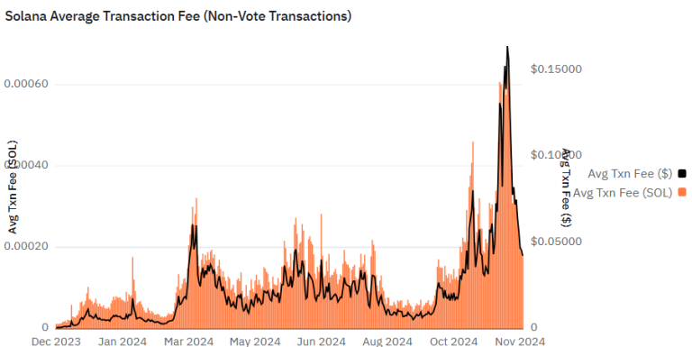 SUI vs Solana: Which is The Better Network in 2026?