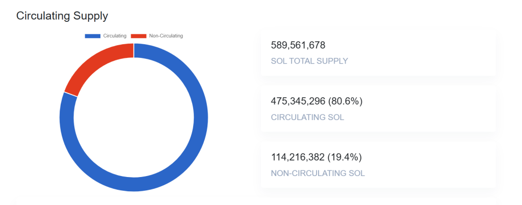 SUI vs Solana: Which is The Better Network in 2026?