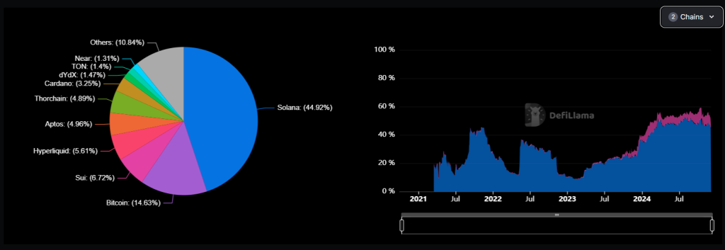 SUI vs Solana: Which is The Better Network in 2026?