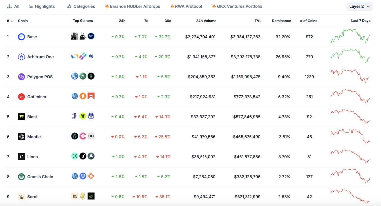 Steven Goldfeder, CEO of Offchain Labs, on Arbitrum and The Future of ...