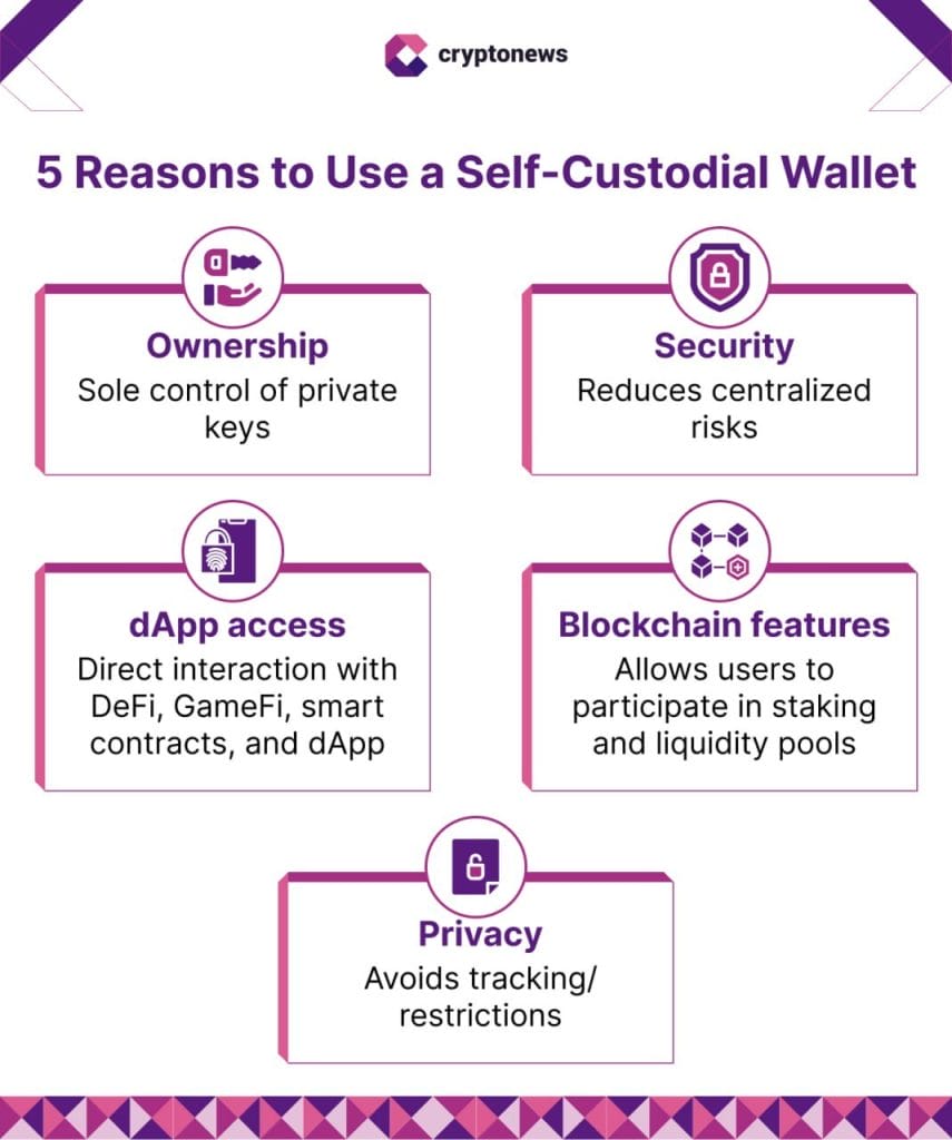 10 Safest Crypto Wallets in 2025: Security Features Reviewed