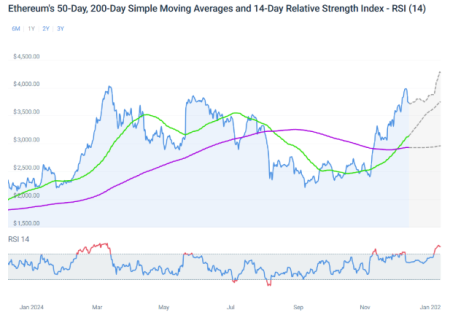 Ethereum Price Prediction 2025–2030: Will ETH Bounce Back?