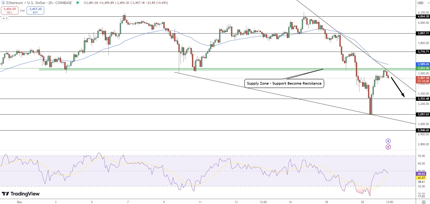 Ethereum Growth – Are Five-Digits Next in 2025?
