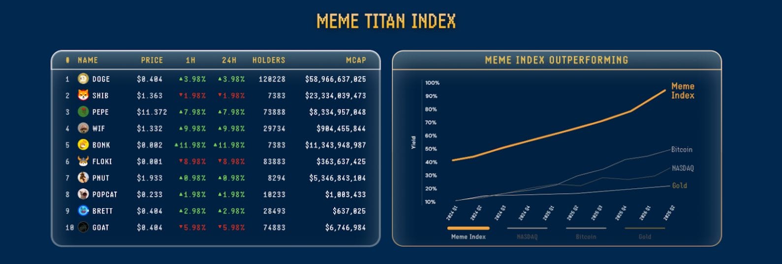 New Crypto Launch Meme Index (MEMEX) Begins Token ICO - Next Big Meme Coin?