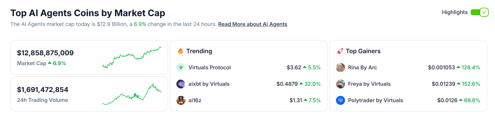 AI Tokens Are Pumping - What to Expect