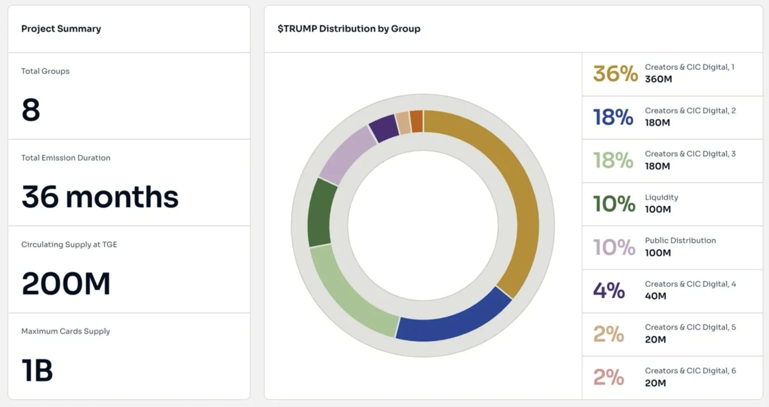 What the TRUMP Token Means for the Crypto Industry