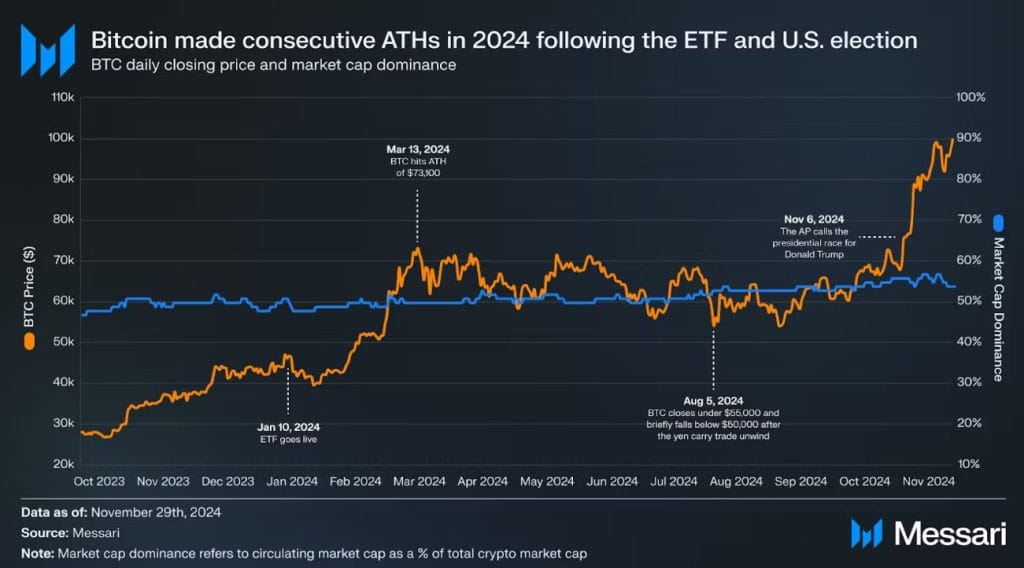 Bitcoin (BTC) Price Prediction 2025 - 2030 - How Will It Perform?