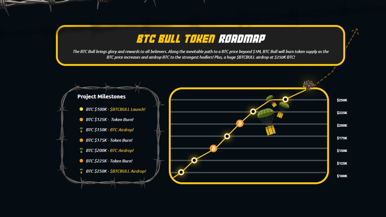 BTC Bull Token (BTCBULL) Price Prediction 2025 – 2030