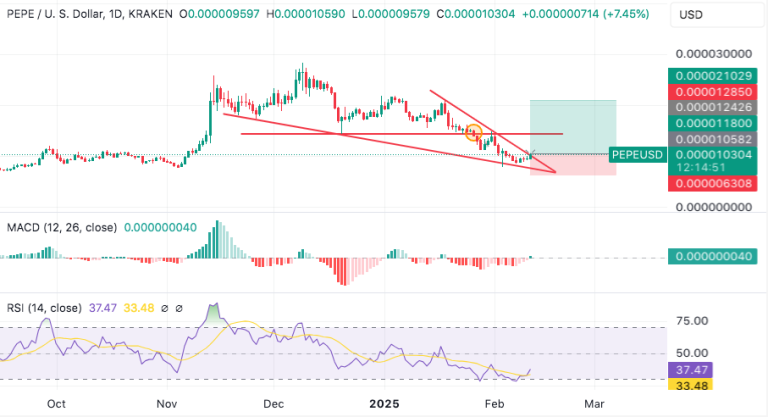 Pepe Coin Crashes 65% but Traders Predict a Shocking 110% Rebound