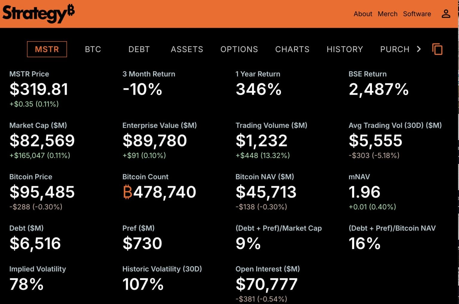 Why MicroStrategy's Rebrand is a Stroke of Genius