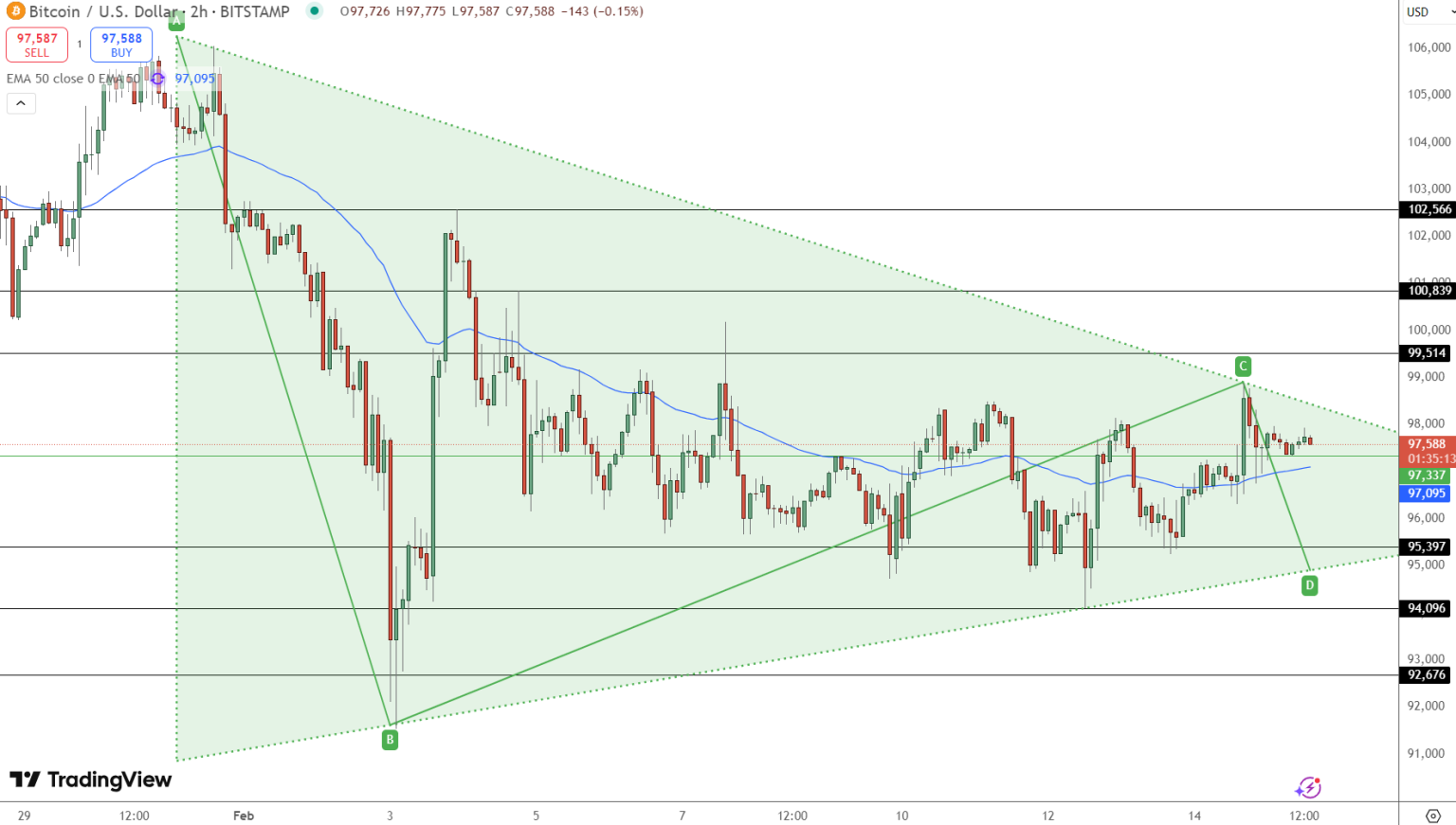 Study Predicts Bitcoin Surge to $1M by Early 2027: Is That Possible?