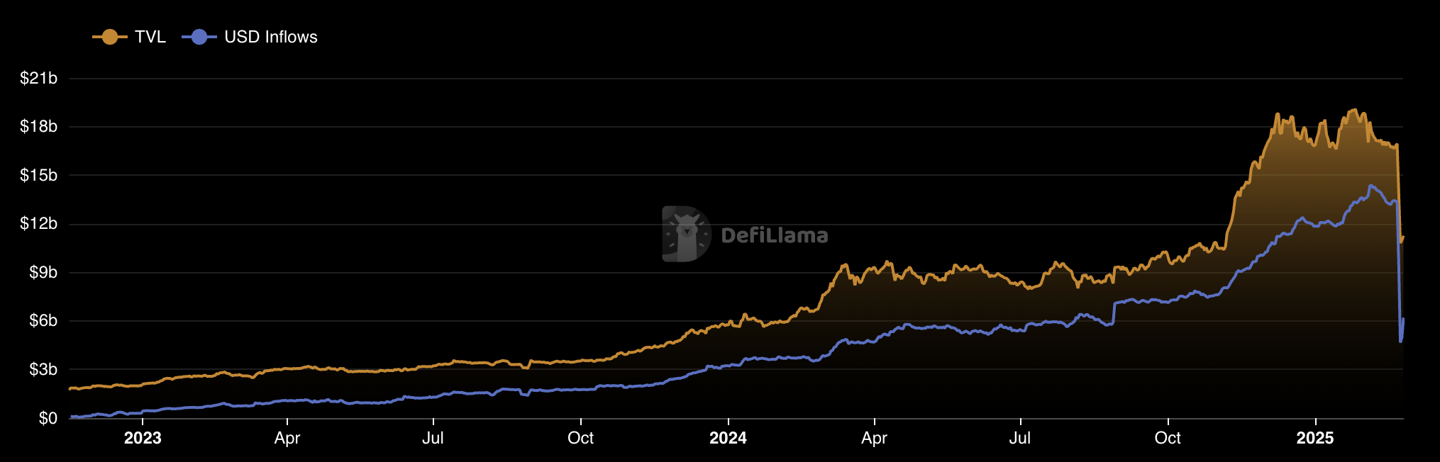 The Bybit Hack Explained: What Happened, Who Did It, What Happens Next