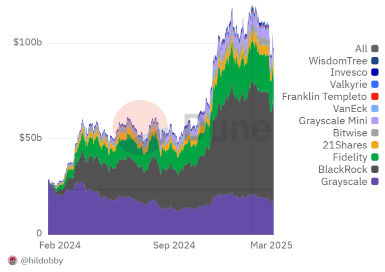 Why Does Bitcoin Have Value?