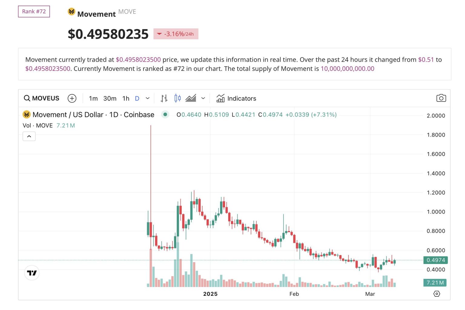REX Shares and Osprey Funds File to Launch MOVE ETF