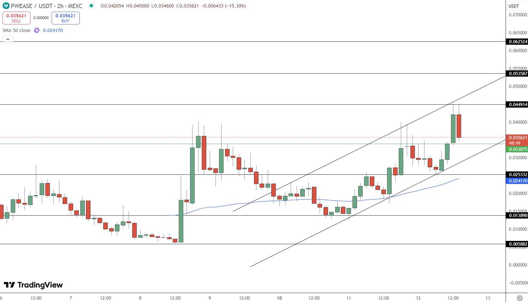 JD Vance Meme Coin PWEASE Blasts Up 150% in 24 Hours – Can it Overtake ...