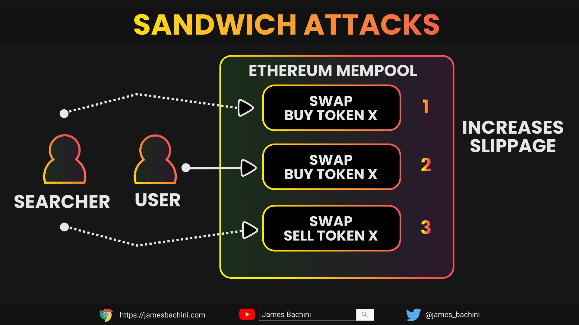 What is MEV in Crypto? Exploring Maximum Extractable Value