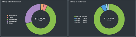 What is MEV in Crypto? Exploring Maximum Extractable Value