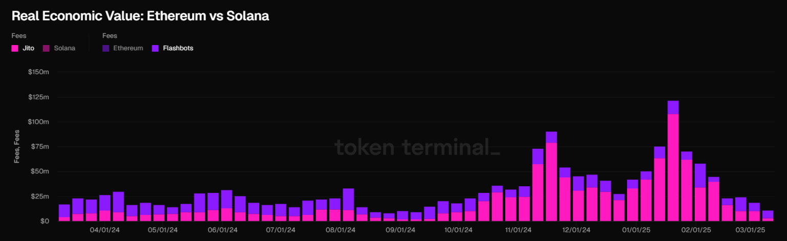 What is MEV in Crypto? Exploring Maximum Extractable Value