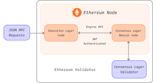 What is RPC in Crypto? Remote Procedure Calls Explained