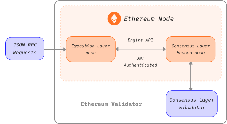 What is RPC in Crypto? Remote Procedure Calls Explained
