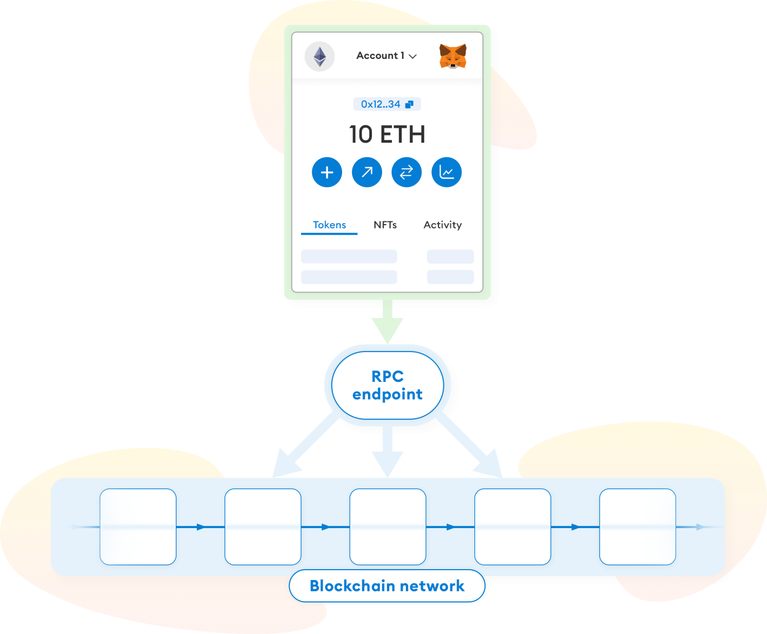 What is RPC in Crypto? Remote Procedure Calls Explained