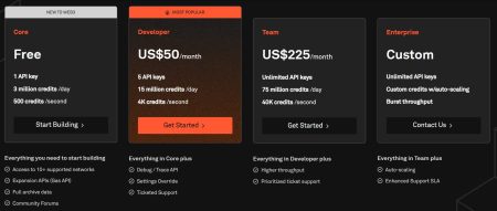 What is RPC in Crypto? Remote Procedure Calls Explained