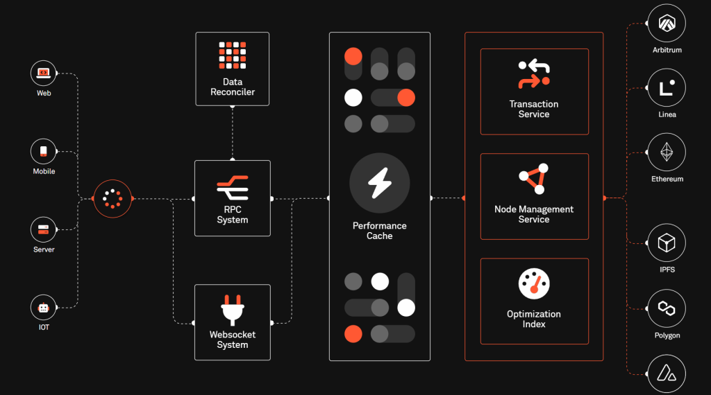 What is RPC in Crypto? Remote Procedure Calls Explained