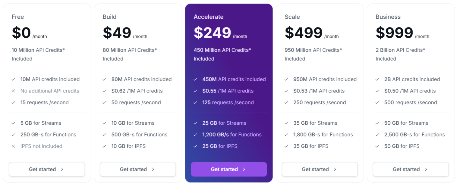 What is RPC in Crypto? Remote Procedure Calls Explained