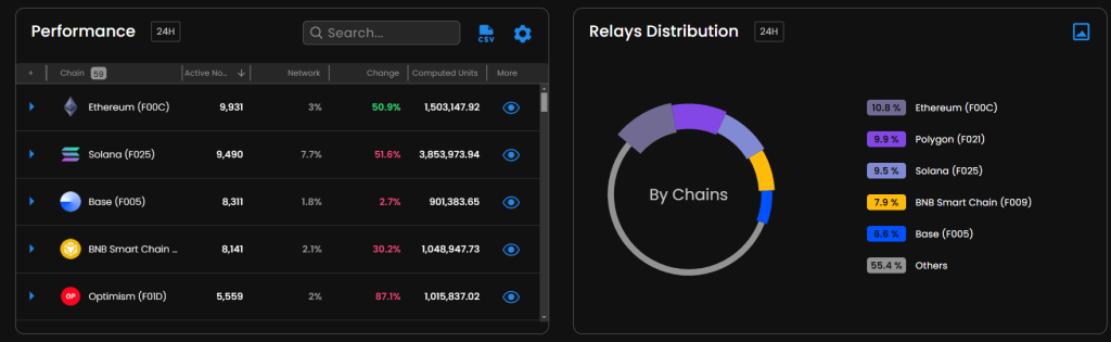 What is RPC in Crypto? Remote Procedure Calls Explained