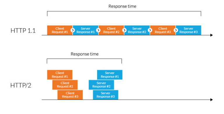 What is RPC in Crypto? Remote Procedure Calls Explained