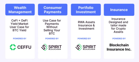 EOS Jumps as Network Rebrands to Vaulta and Pivots to Banking