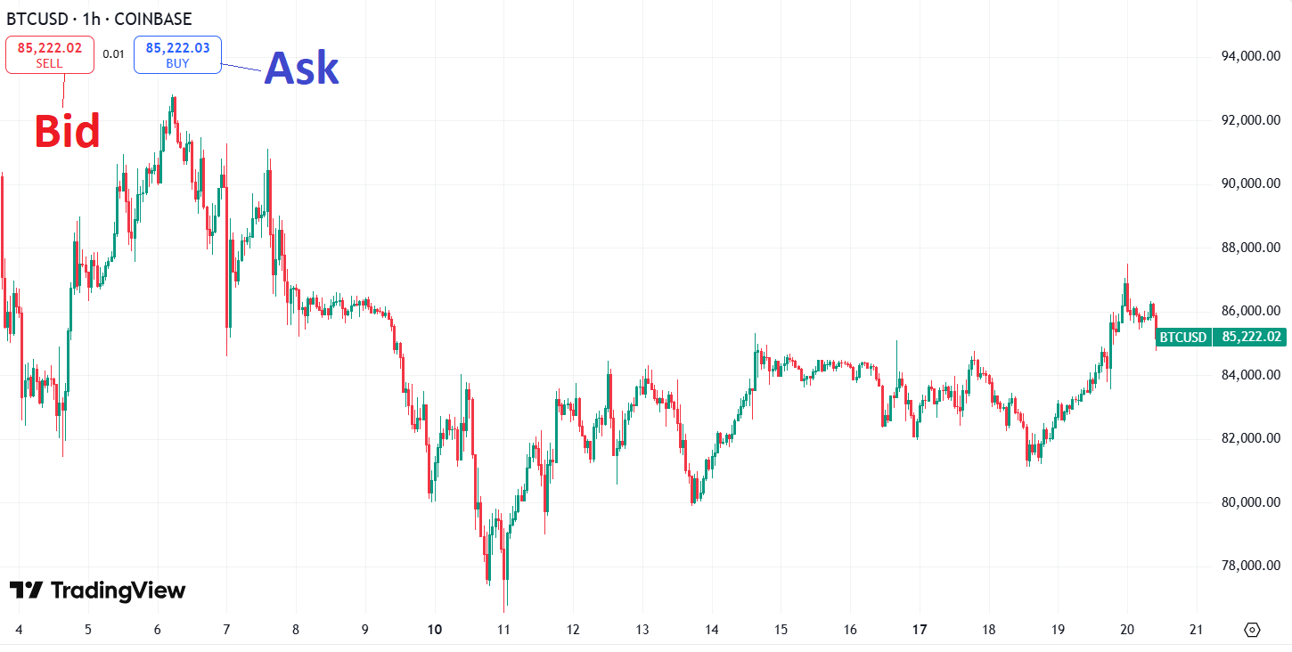 What Is Liquidity in Crypto and Why Does It Matter?
