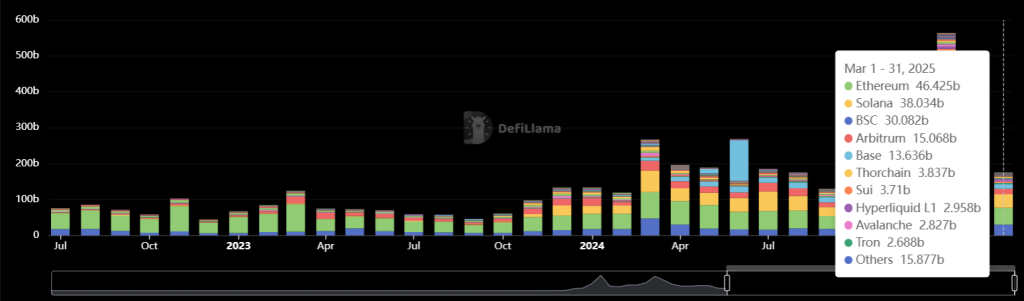 What Is Liquidity in Crypto and Why Does It Matter?