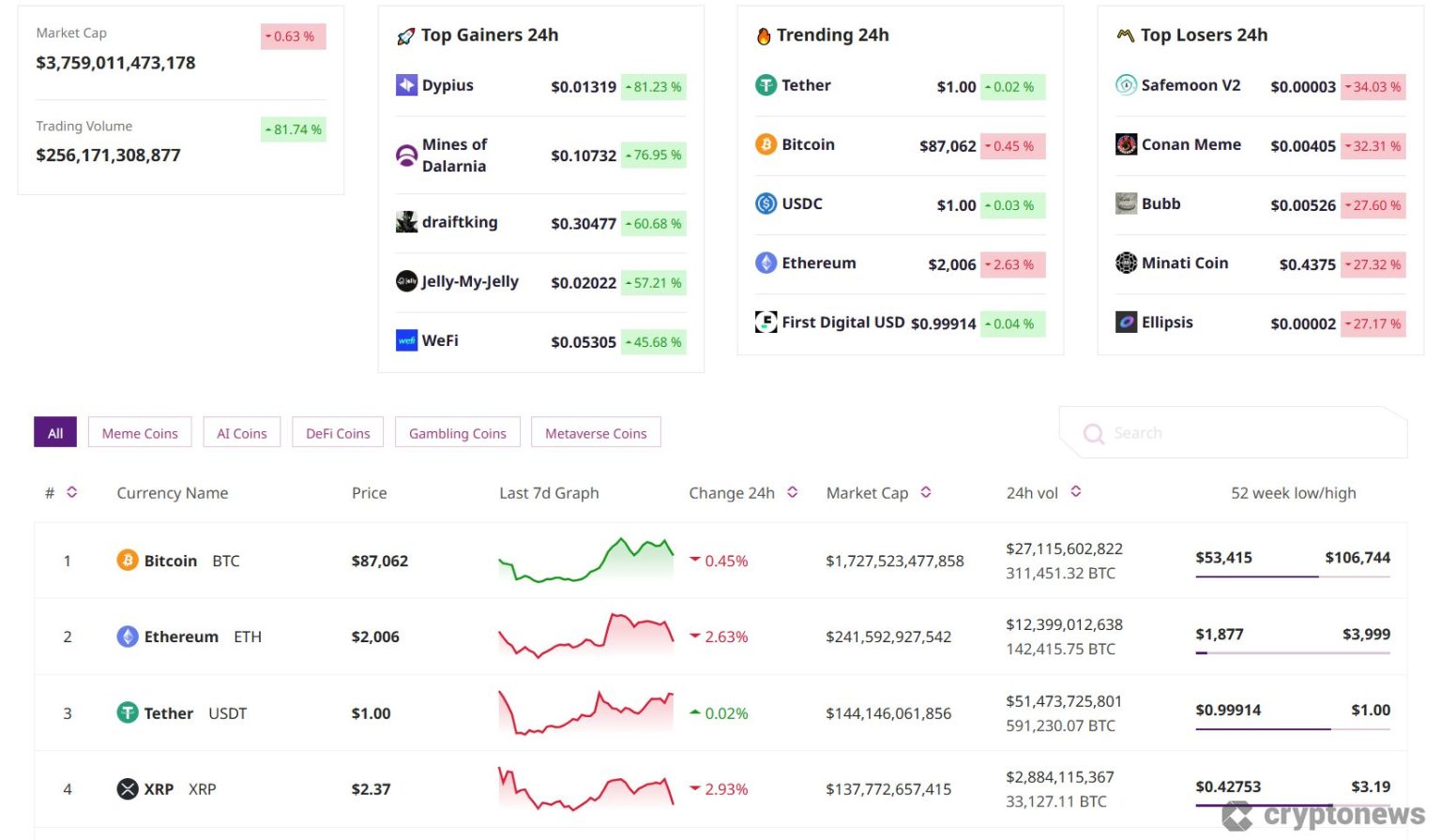 What Is Liquidity in Crypto and Why Does It Matter?