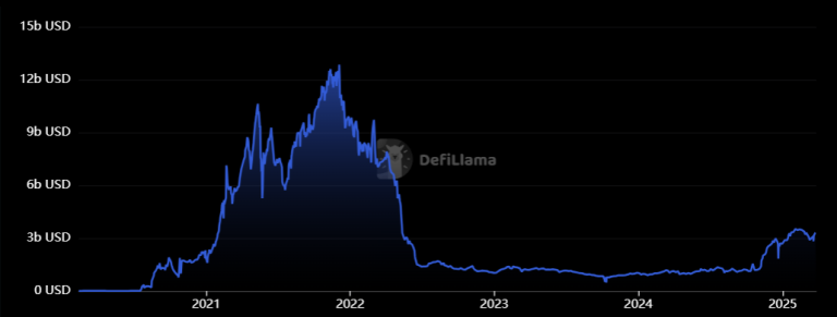 What Are Crypto Aggregators? - Cryptonews