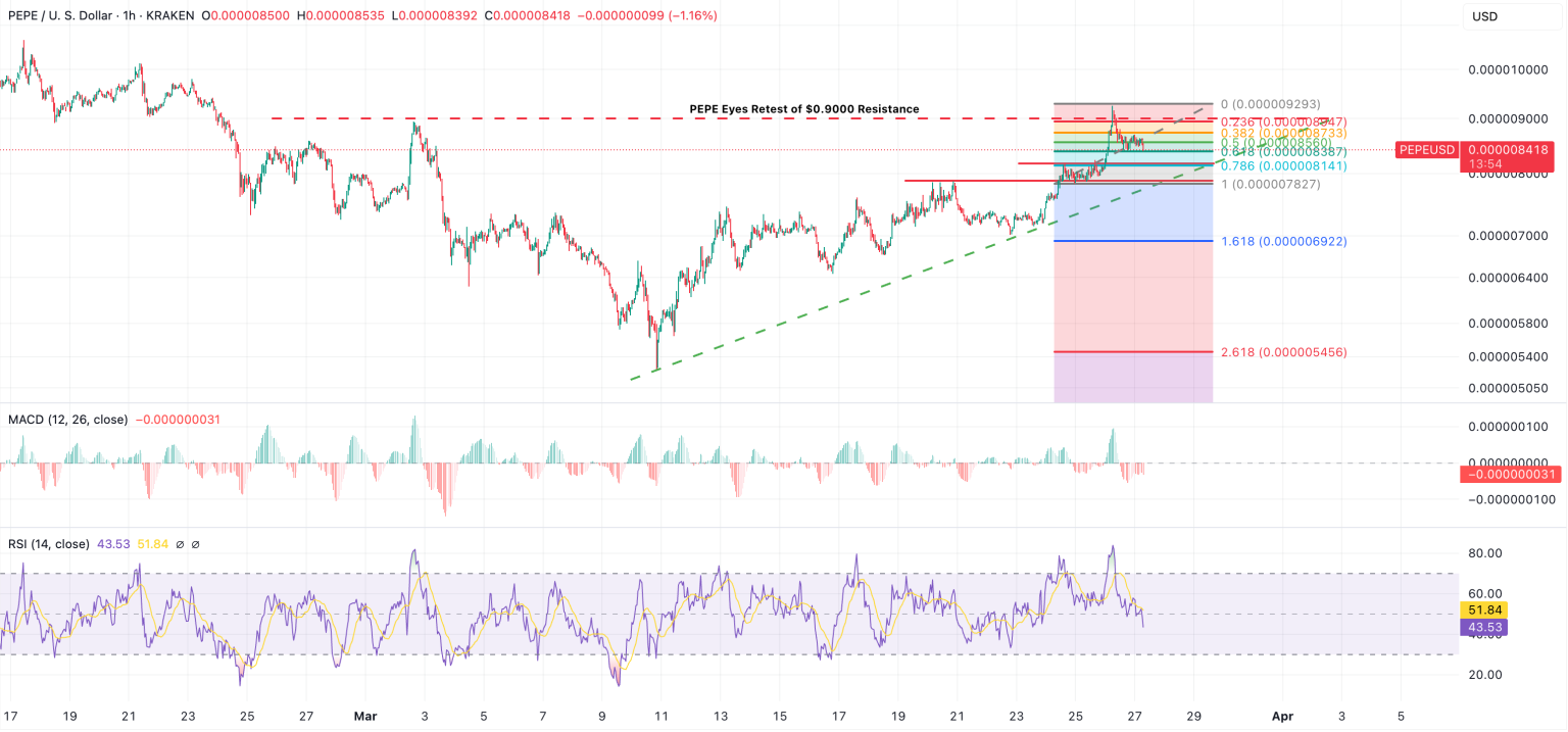 Is PEPE About to Explode? Chart Signals Point to Massive Move Ahead