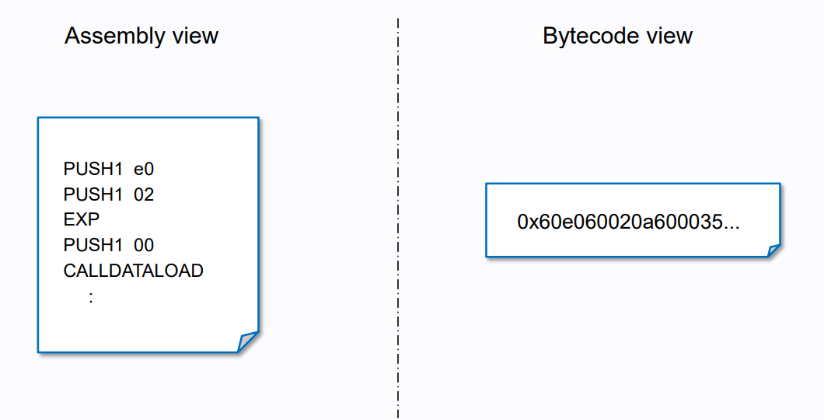 What is the Ethereum Virtual Machine (EVM)?