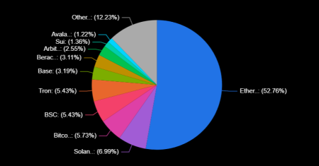 Is Ethereum Dead in 2025? The Current State of ETH