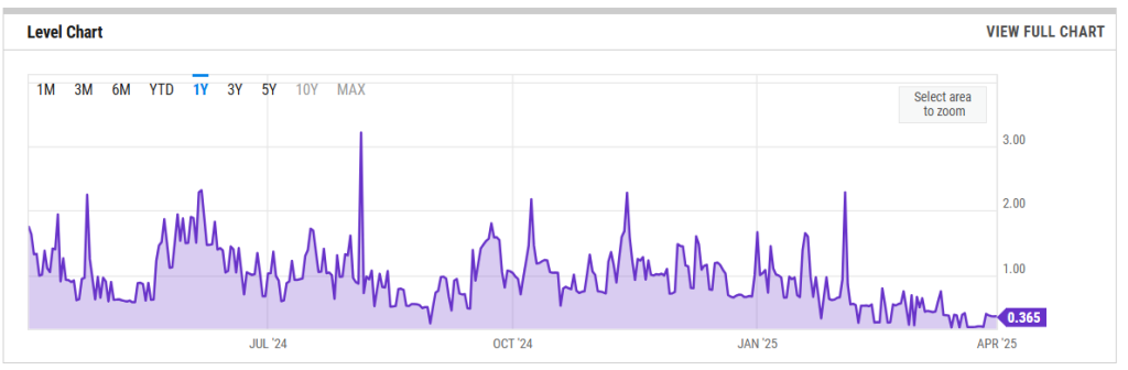 Is Ethereum Dead in 2025? The Current State of ETH