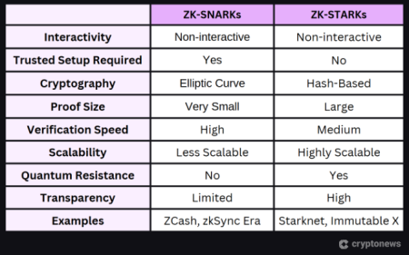 What is Zero Knowledge Proof? ZKPs in Crypto Explained