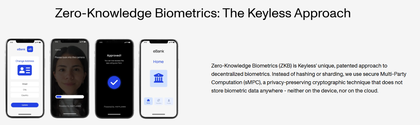 What is Zero Knowledge Proof? ZKPs in Crypto Explained
