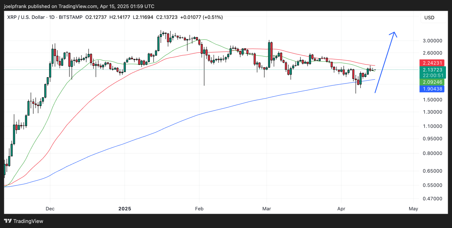 $3 Billion XRP Volume Spike – What Do Whales Know?