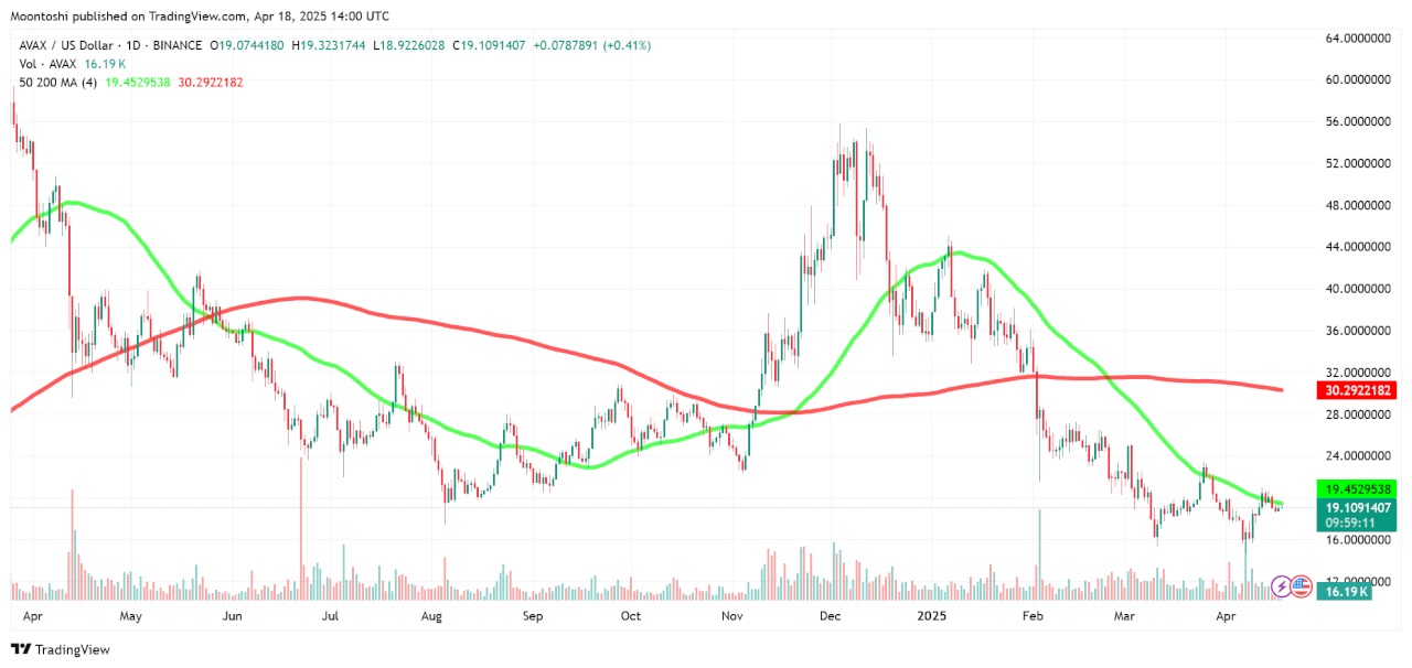 Avalanche (AVAX) Price Prediction 2025, 2026, 2030