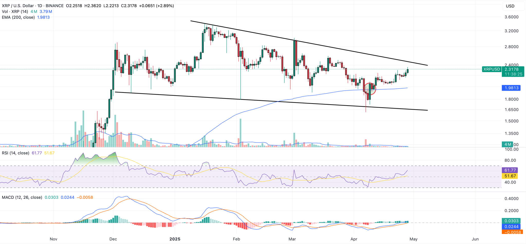 XRP Price Prediction: Here’s When Experts Say $1,000 Could Become Reality