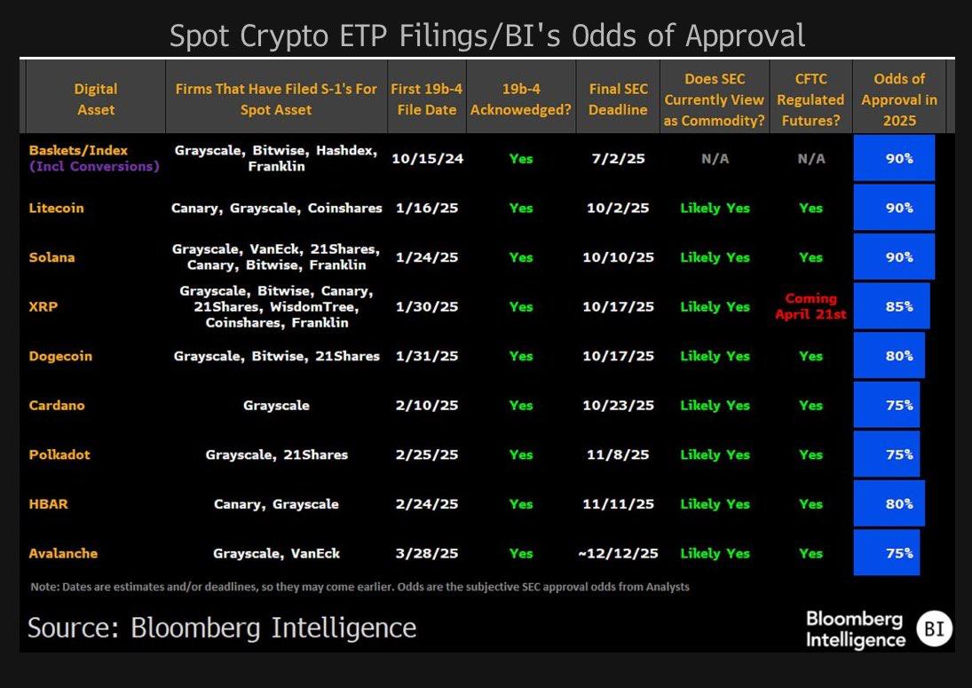 72 Crypto ETFs Awaiting Approval from SEC: What Are They?