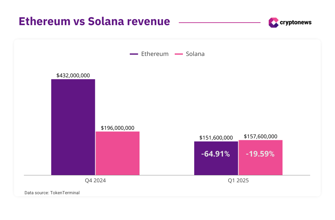 Bitcoin, Ethereum, and Solana: Q1 Results and Q2 Market Outlook